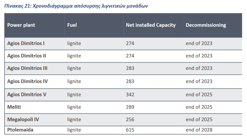 Επισπεύδεται η απολιγνιτοποίηση - xronos-kozanis